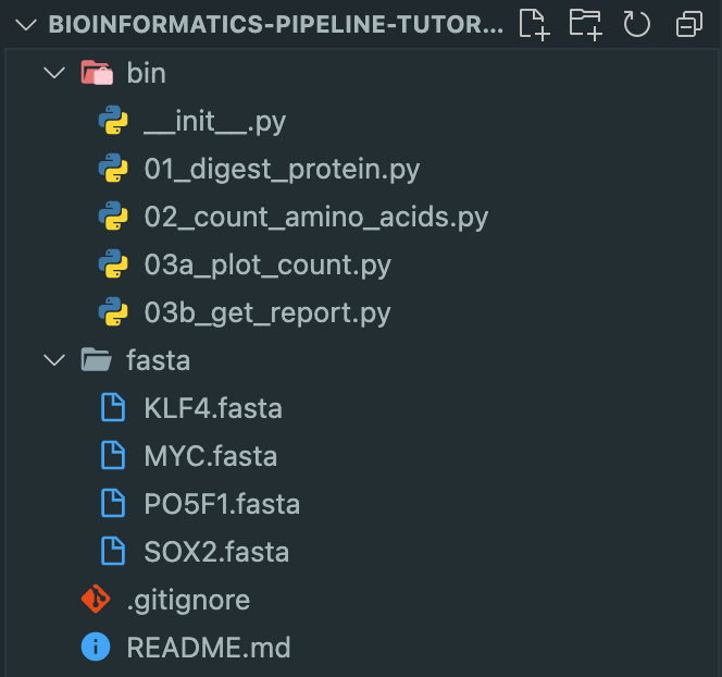 Bioinformatics Pipeline Example From The Bottom Up 